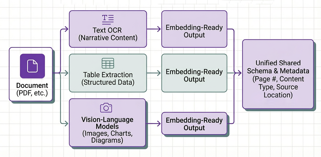 Multimodal Vector Enrichment: Unlock Visual Data for RAG